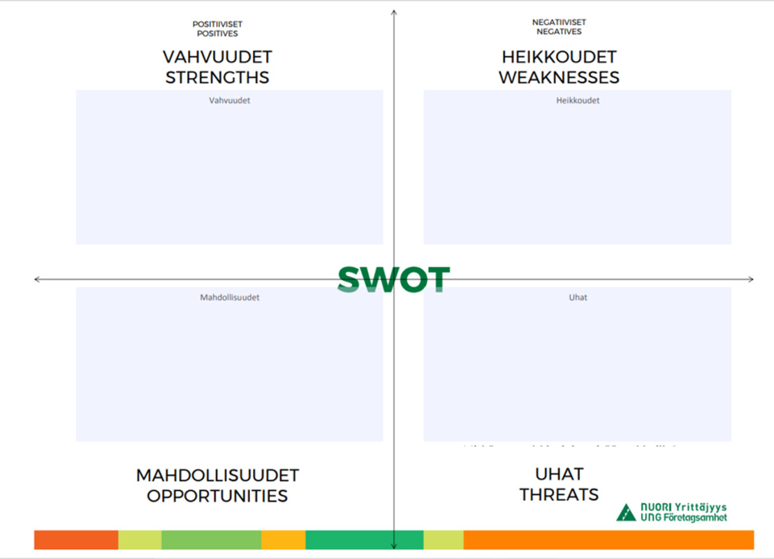 oma SWOT-analyysi.png